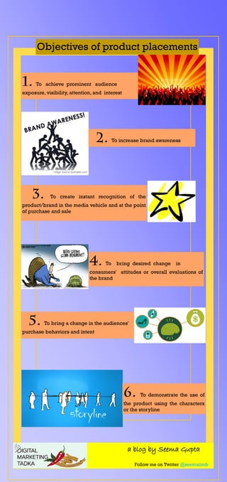 Product placement-Objectives (Infographic) | PDF