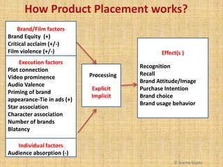 Product Placement An Introduction | PPTX