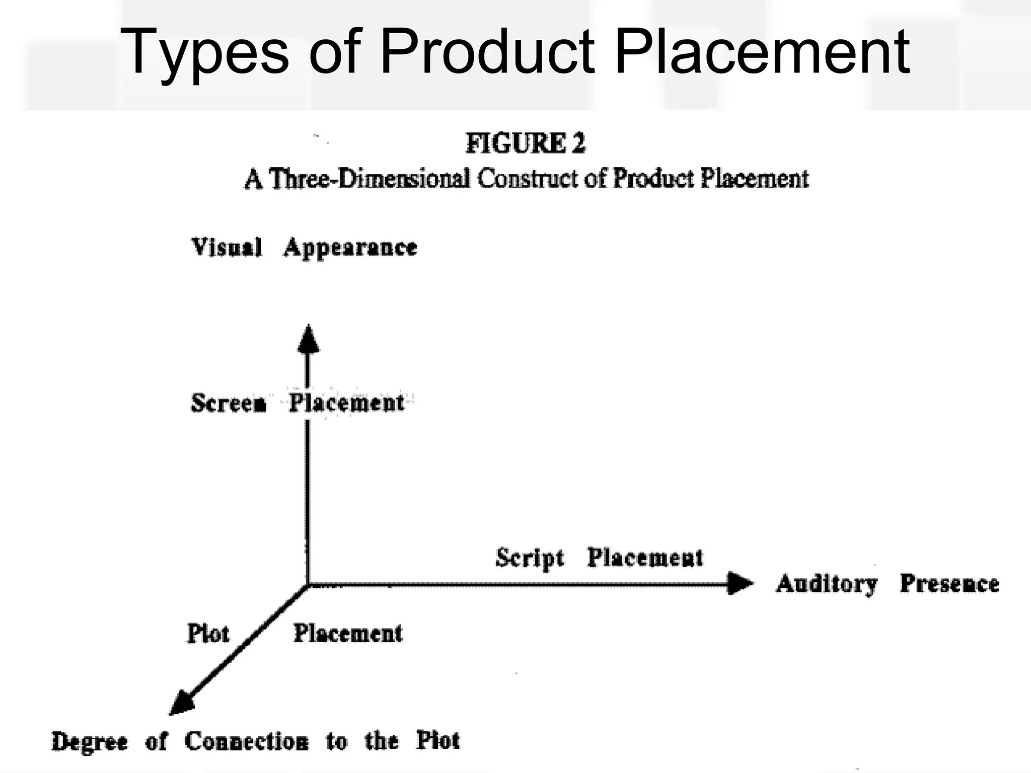 Product Placement: The art of subtle and effective promotion. | PPT
