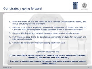 Product plan fiat_2012_2016 | PDF