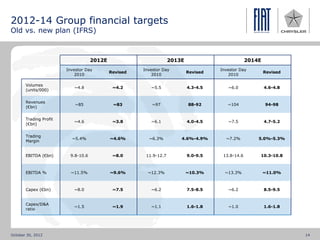 Product plan fiat_2012_2016 | PDF