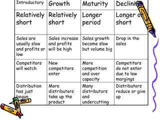 An introduction to product planning and development