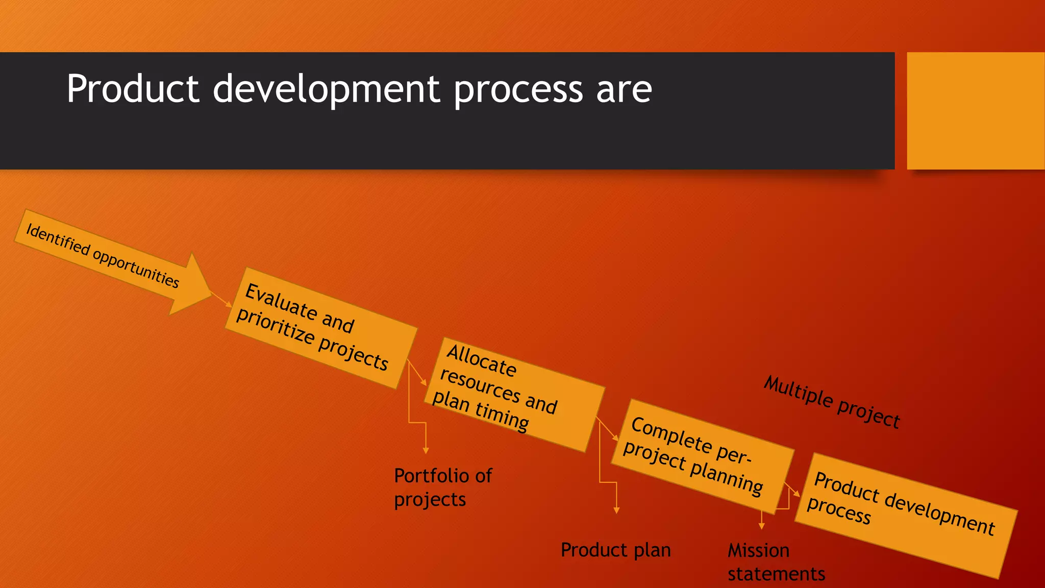 Product planning | PPT