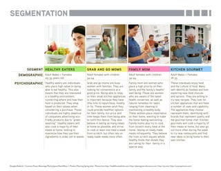 Product Planning Cuisinart Hand Mixer | PDF