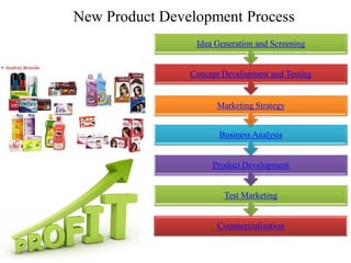 Product planning & development | PDF