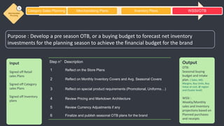 Product Planning Framework -Merchandising | PPT