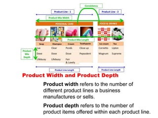 product planning,mix and development PPT.ppt | Sales | Business