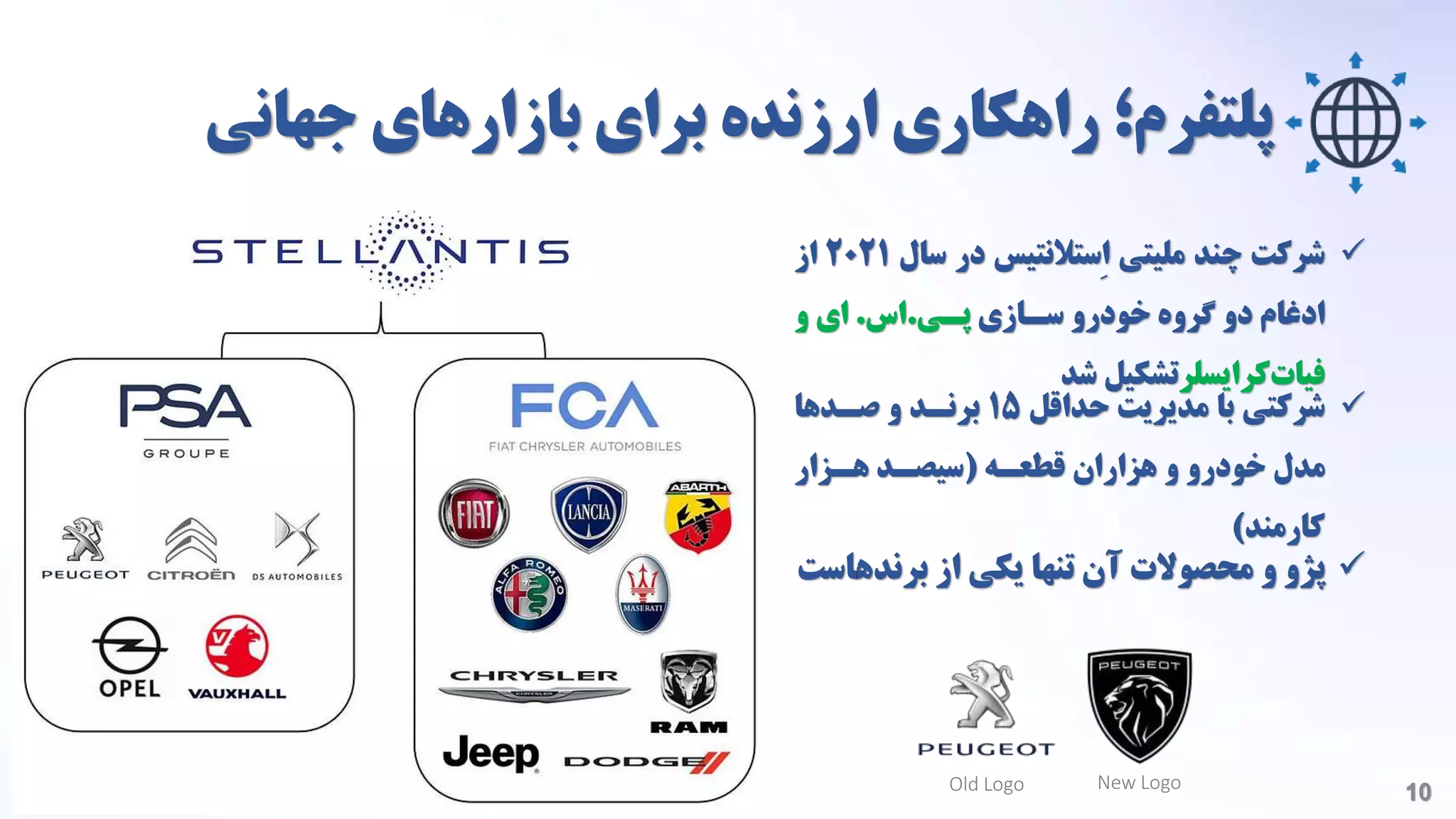 Product platform [FA] | PPT