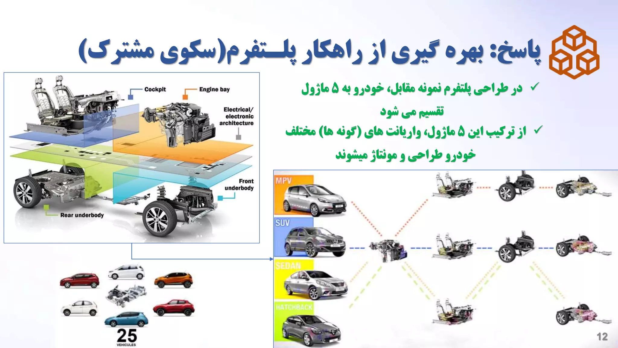 Product platform [FA] | PPT