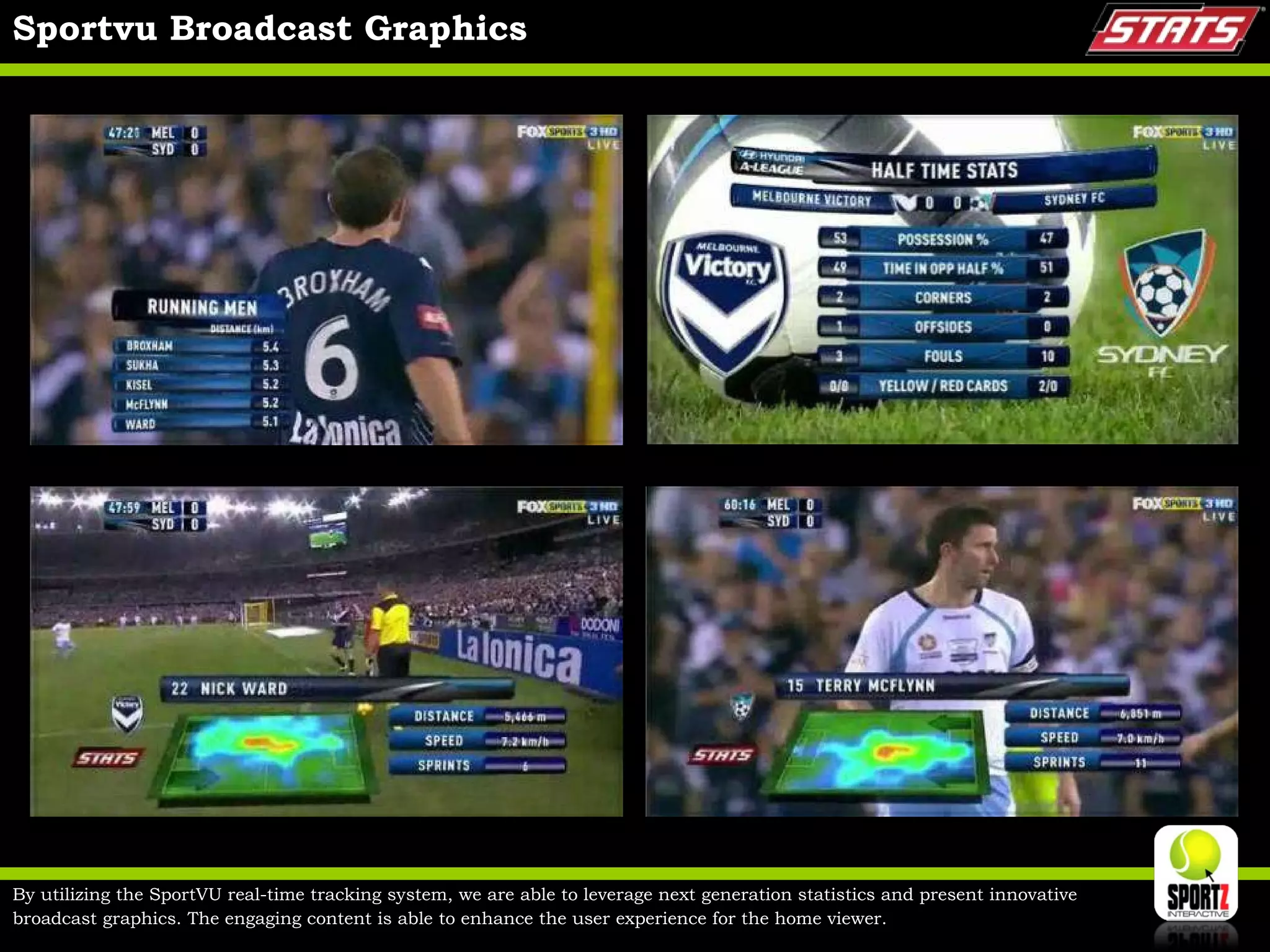 Sportz Interactive Product Portfolio | PPT