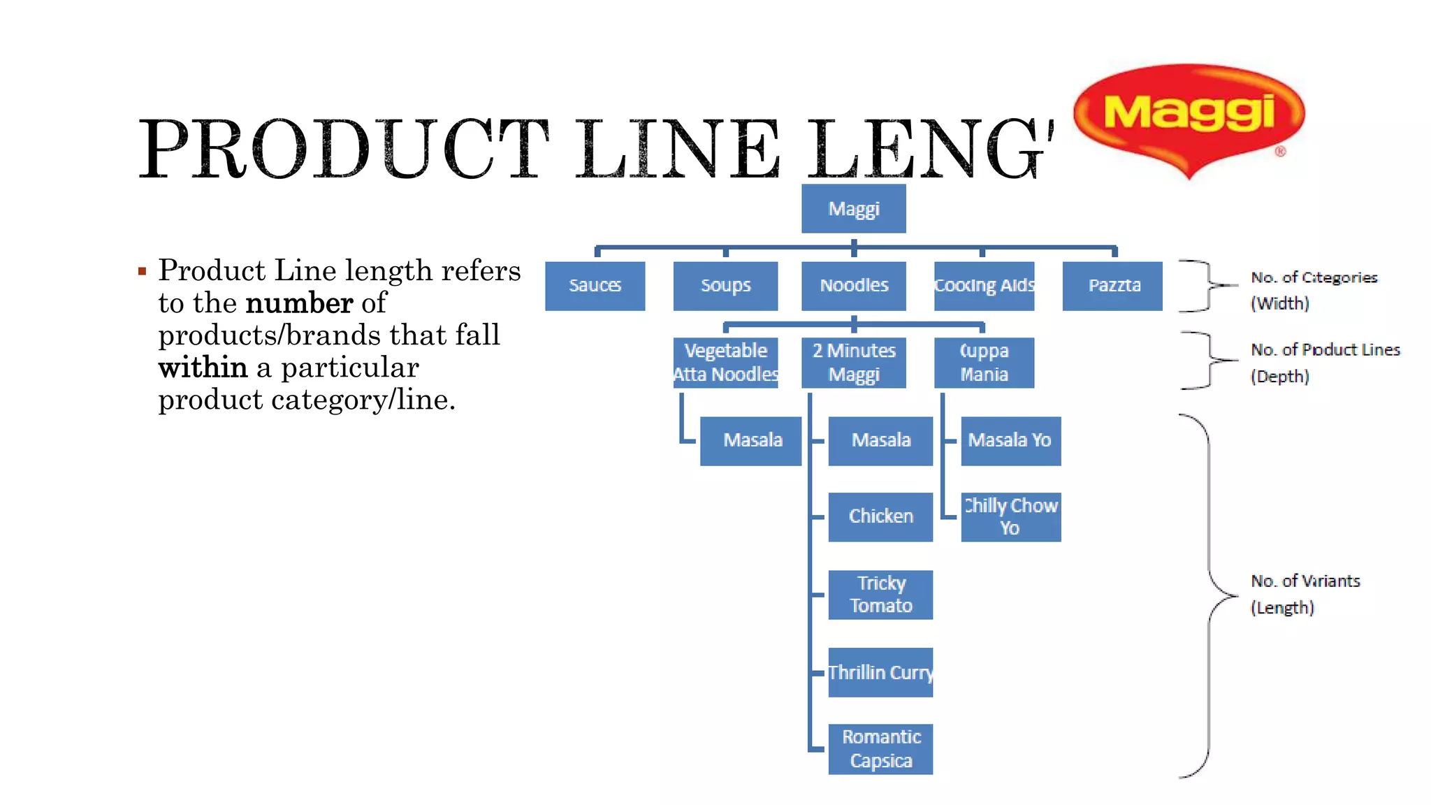 Product Portfolio, Product line, Line filling, Line Stretching | PPTX