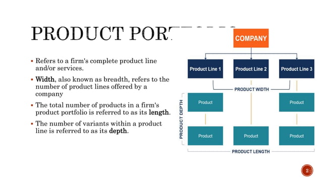 Product Portfolio, Product line, Line filling, Line Stretching | PPTX ...
