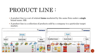 Product Portfolio, Product line, Line filling, Line Stretching | PPTX