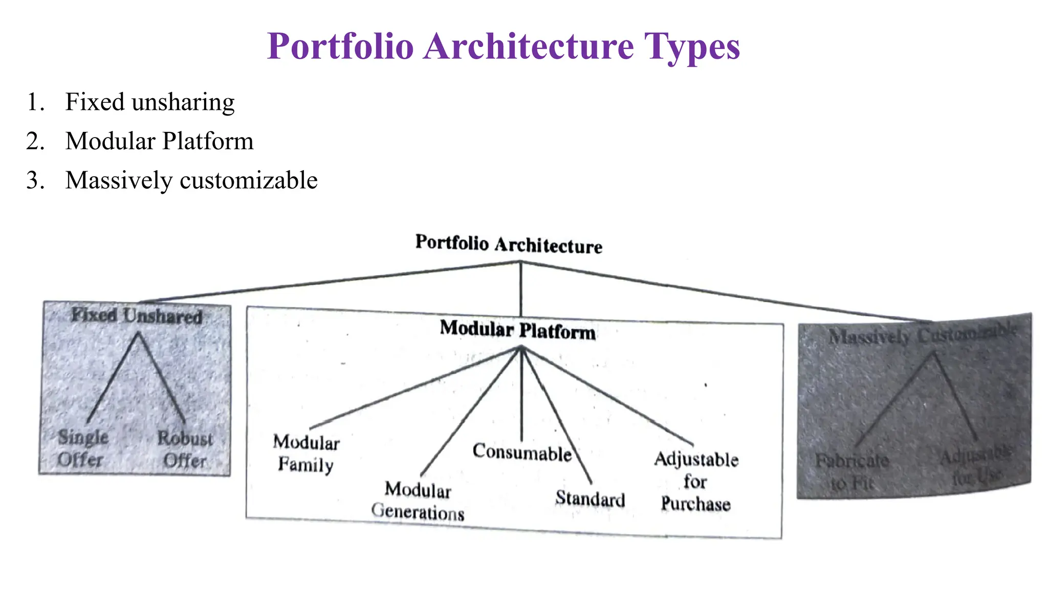 Product Portfolio of product design.pptx