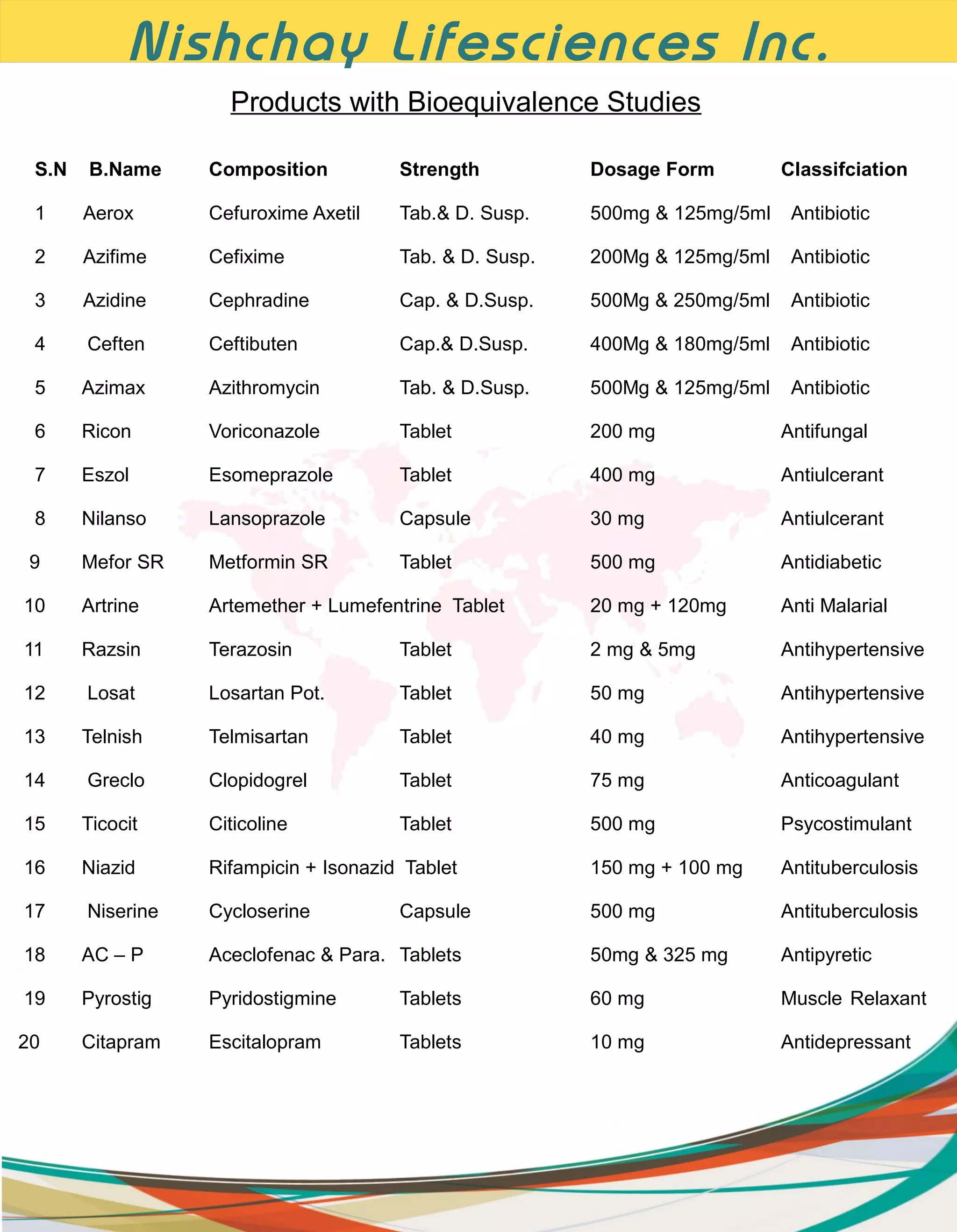 Nishchay Lifesciences Inc.- Product List | PDF