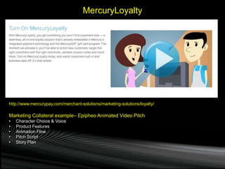 Product portfolio 2013 | PPT