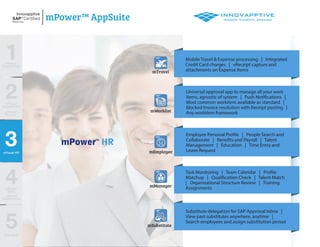 Innovapptive Product portfolio | PDF