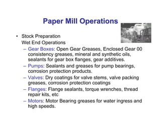 Product Portfolio for Pulp and Paper Industry - Project Sales Corp | PPT