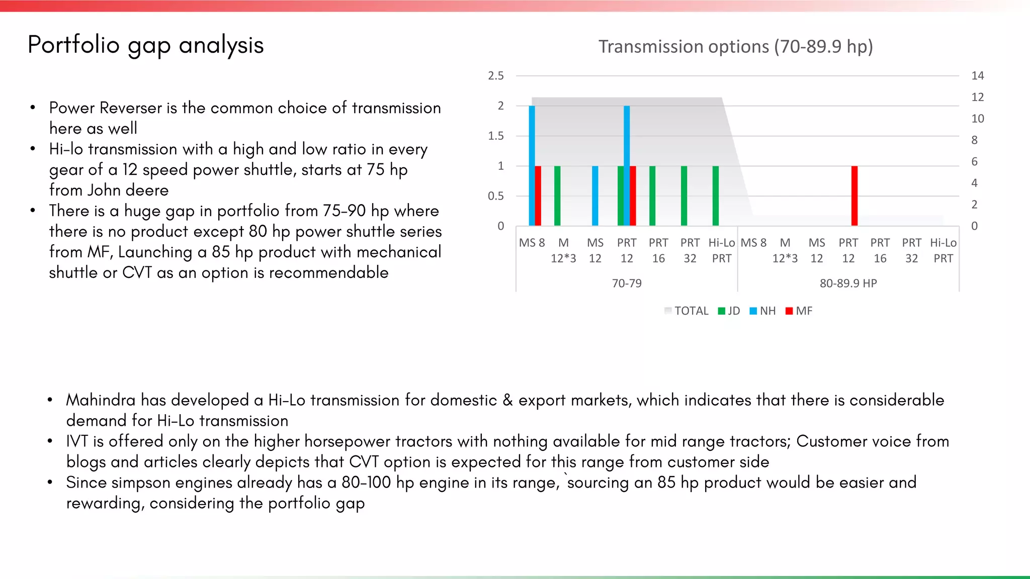 Product Portfolio Mapping - Arun MS.pdf