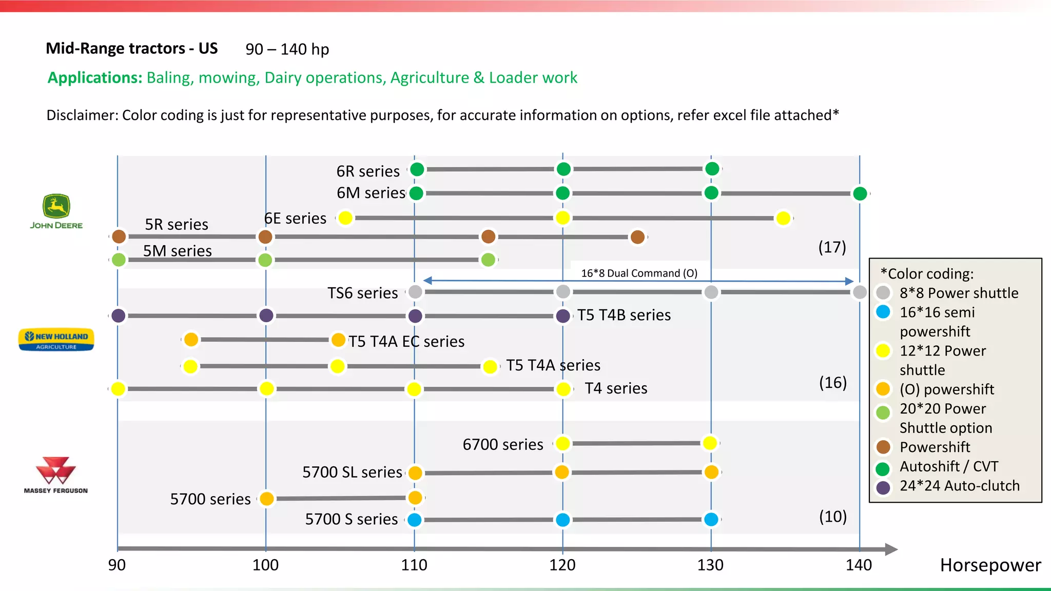 Product Portfolio Mapping - Arun MS.pdf
