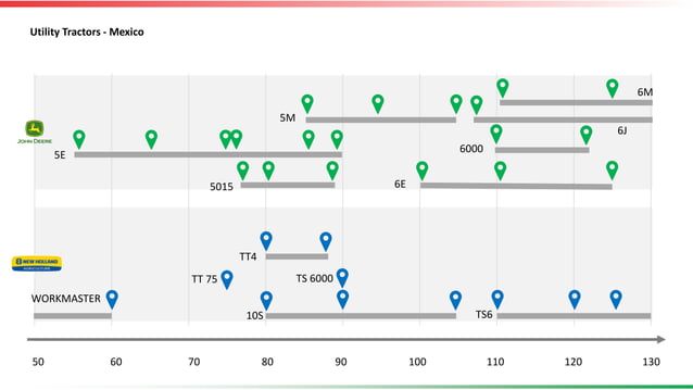 Product Portfolio Mapping - Arun MS.pdf