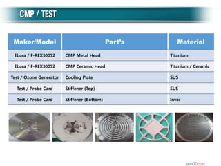 Product portfolio of machining parts | PDF