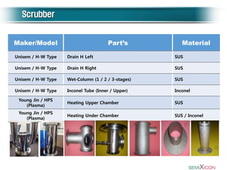 Product portfolio of machining parts | PDF