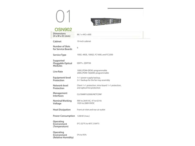 Product Portfolio OSN Family Overview.ppt