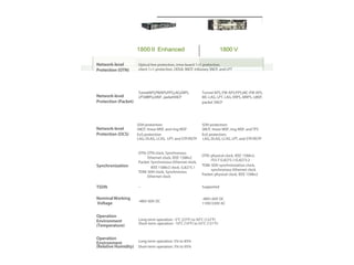 Product Portfolio OSN Family Overview.ppt | Computer Networking | Computing