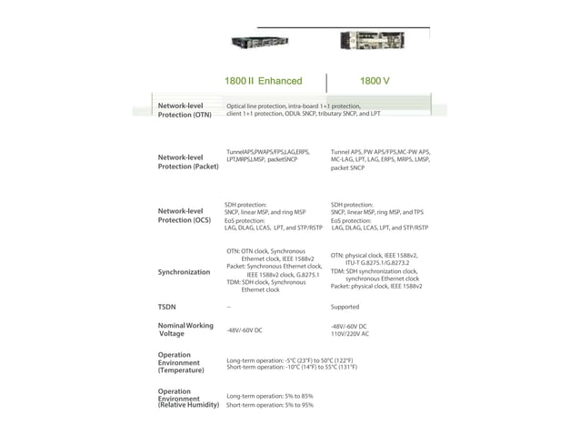 Product Portfolio OSN Family Overview.ppt