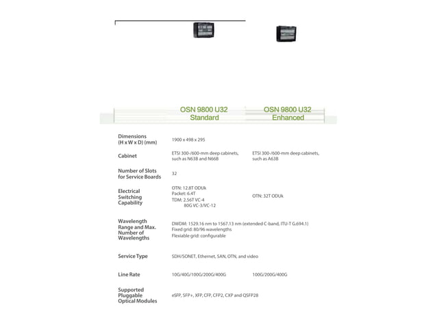 Product Portfolio OSN Family Overview.ppt