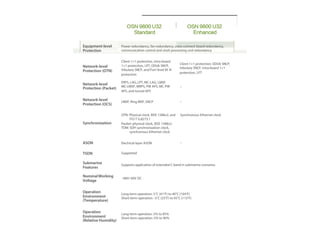 Product Portfolio OSN Family Overview.ppt | Computer Networking | Computing