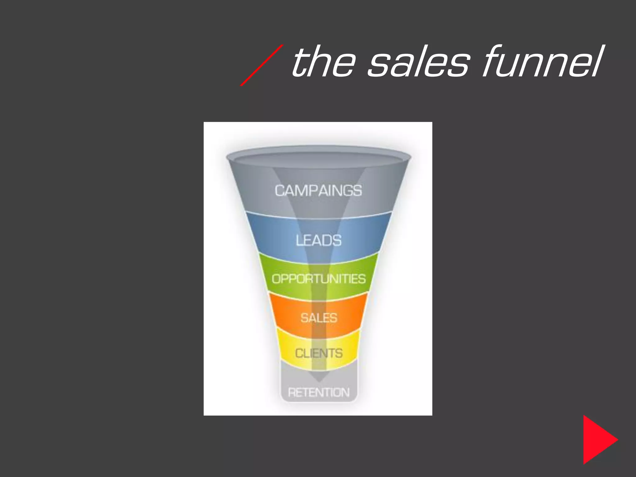 Product portfolio & sales funnel | PDF