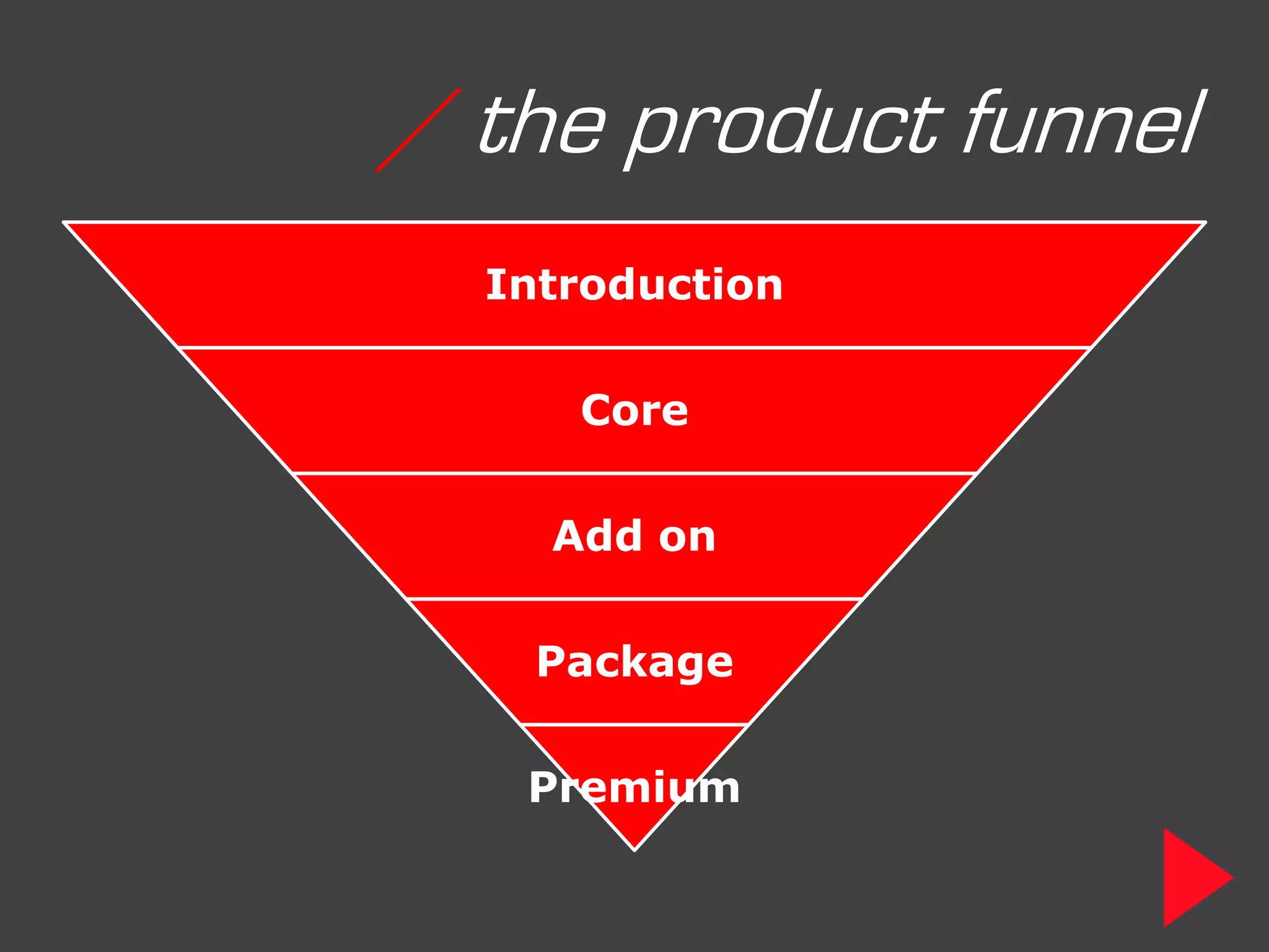 Product portfolio & sales funnel | PDF