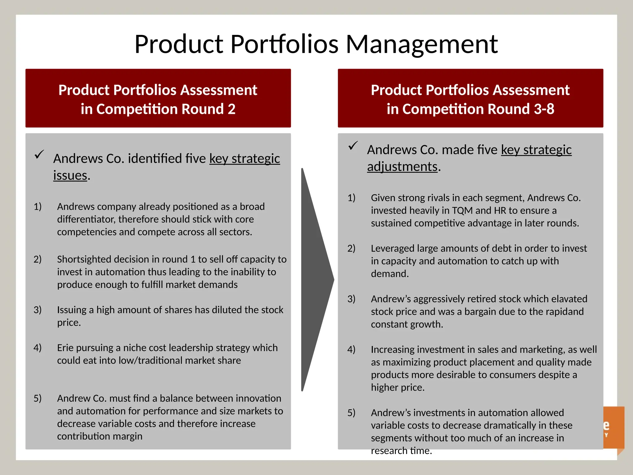 Product Portfolios Management_Template_FN.pptx