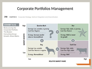 Product Portfolios Management_Template_FN.pptx
