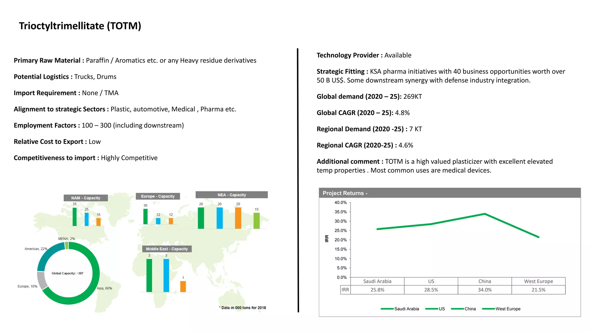 TMA & TOTM - Specialized Chemical | PDF