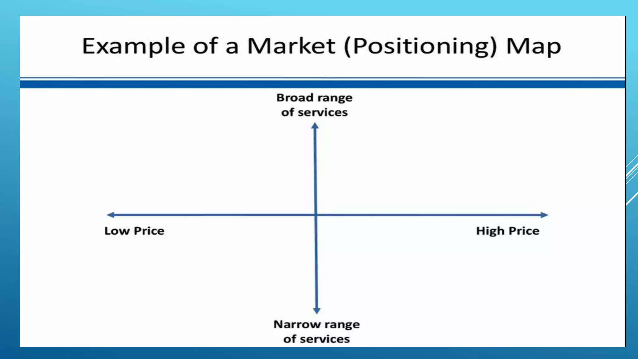 Product positioning ppt | PPTX
