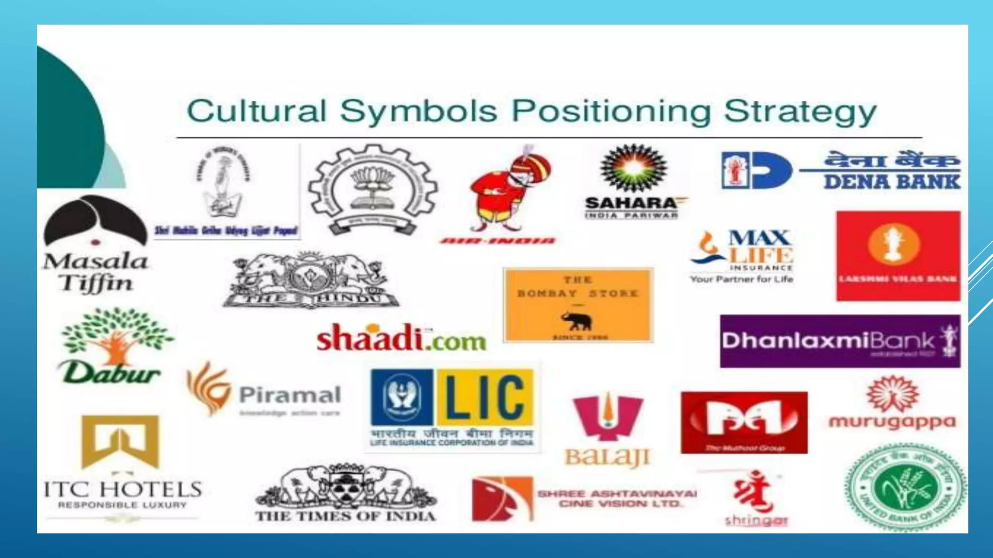 Product Positioning Ppt Pptx