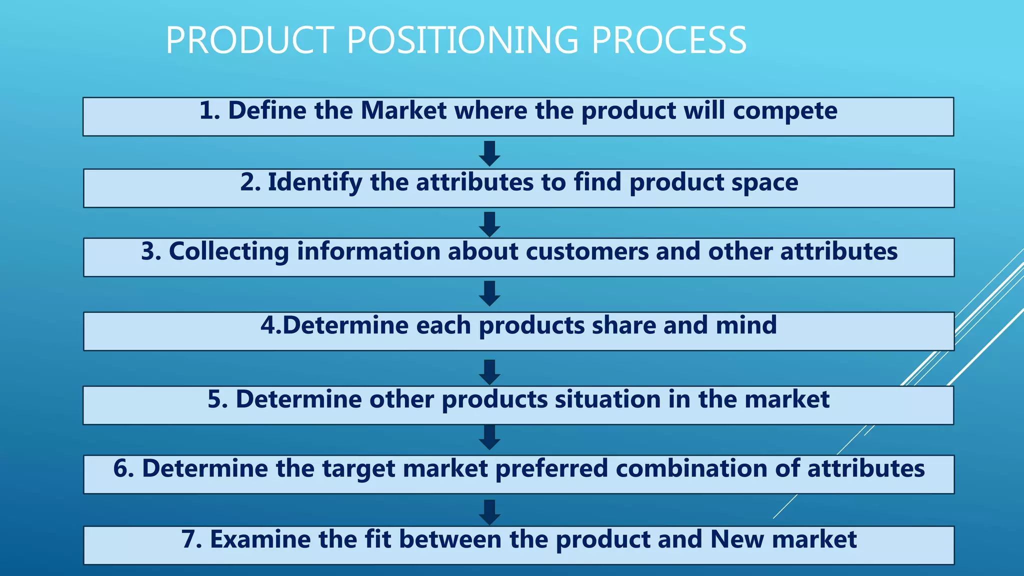 Product positioning ppt | PPTX