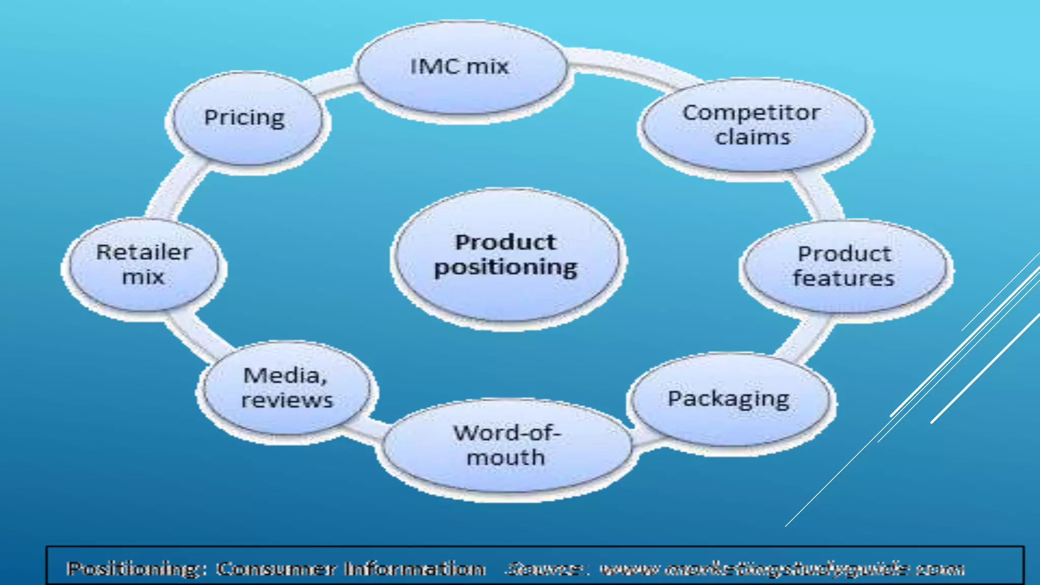 Product positioning ppt | PPTX