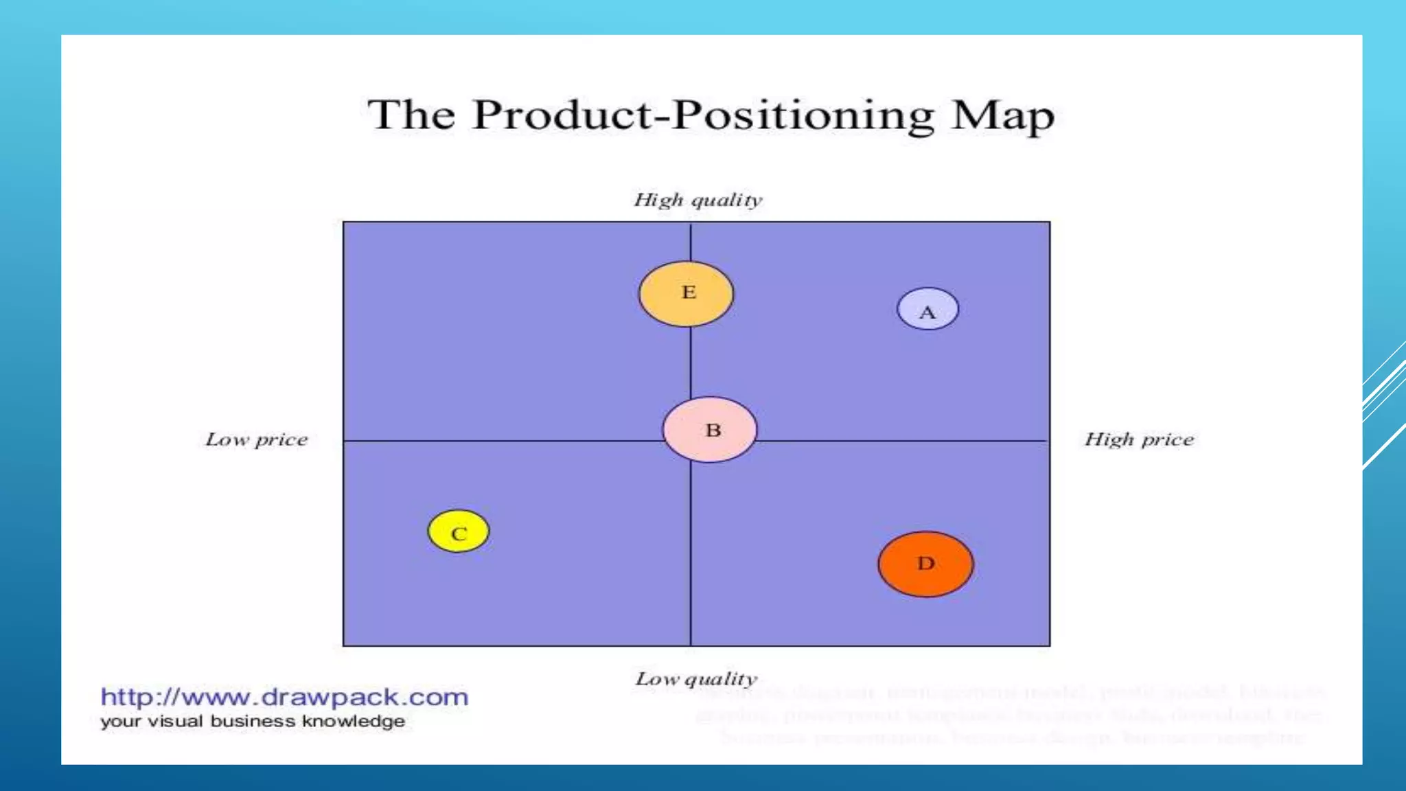 Product positioning ppt | PPTX