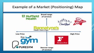 Product positioning ppt | PPTX