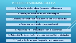 Product positioning ppt | PPTX