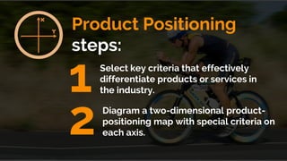 Product Positioning by Mario Rance | PDF