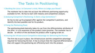 Product positioning & competitive advantage | PPTX