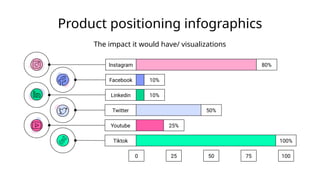 Product Positioning Infographics by Slidesgo.pptx