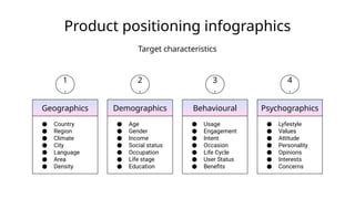 Product Positioning Infographics by Slidesgo.pptx