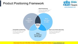 Product Positioning Strategies PowerPoint Presentation Slides | PPT