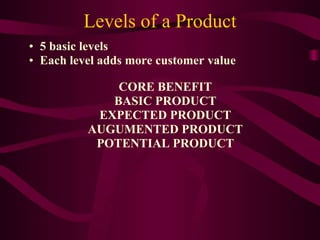 Product ppt(1) | PPTX